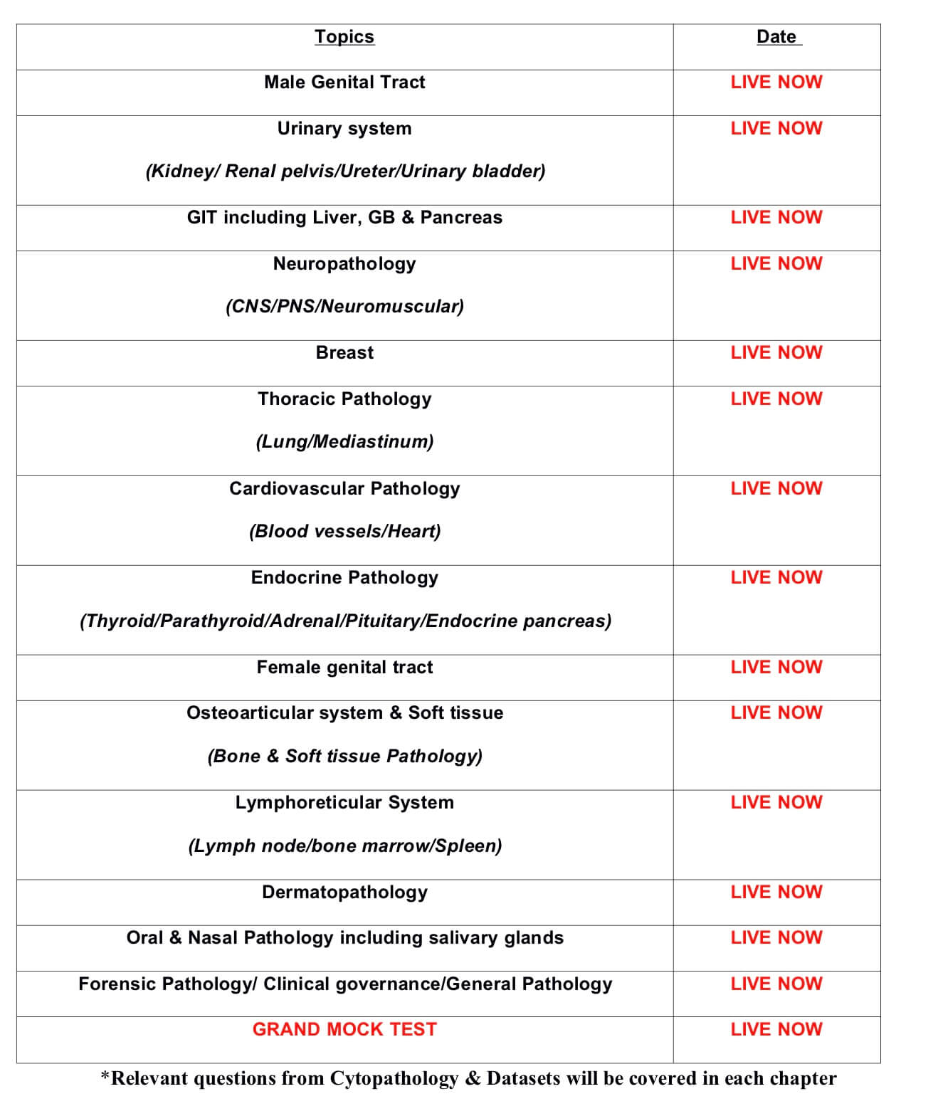 Frcpath Part 1 Histopathology Questions & Past Papers, Preparation ...