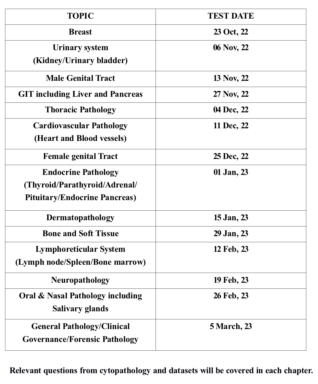 Frcpath Part 1 Histopathology Questions & Past Papers, Preparation ...