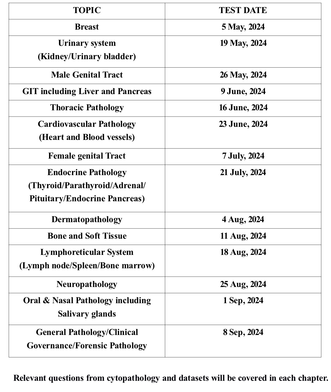 Frcpath Part 1 Histopathology Questions & Past Papers, Preparation ...